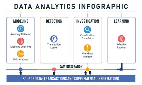 Data Analytics Infographic