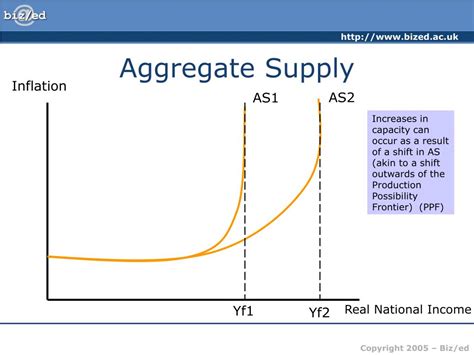 PPT Aggregate Demand And Supply PowerPoint Presentation Free Download ID