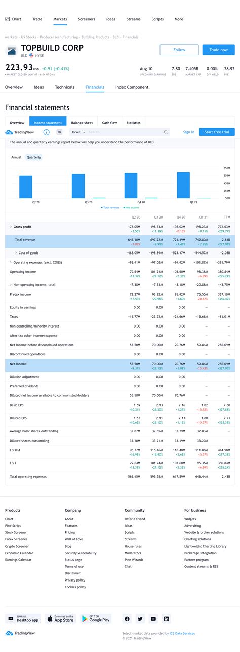 Python How To Render A Paragraph Onto A Surface In Pygame Stack Overflow