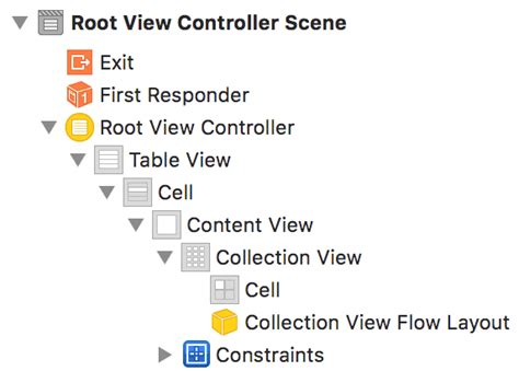 putting a uicollectionview in a uitableviewcell in swift ash furrow