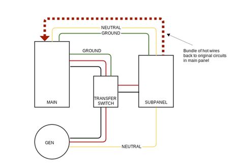 Generac Manual Transfer Switch Wiring Diagram Collection Faceitsalon