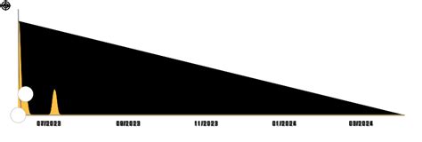 CVE 2020 36711 Exploits Severity Feedly