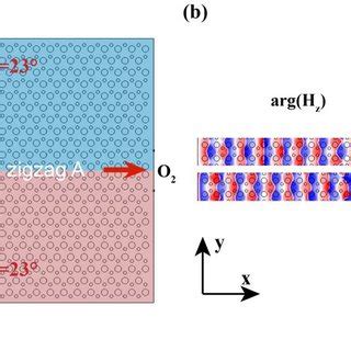 A Shows The Logic Device Structure The Red Region Represents Zone Download Scientific