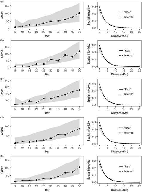 Comparison With The Individual Based Seir Model Real Epidemics