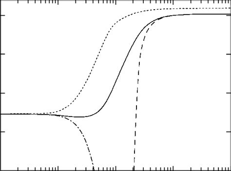Function Hn ξ For N 2 As The Coherent Solid Curve And Incoherent