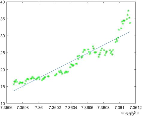 Matlab数学建模方法与实践 笔记汇总(上) 阿里云开发者社区 Matlab数学建模方法与实践 笔记汇总(上) 阿里云开发者社区