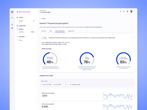 Algolia Recommend Analytics By Lucia Kubinska On Dribbble