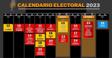 Calendario electoral cuándo son las elecciones en cada provincia y qué se vota Infobae