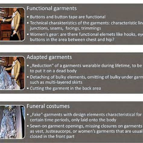 criteria for the functional interpretation of costumes found in graves