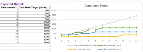 solved how to plot cumulative line graph by product microsoft fabric