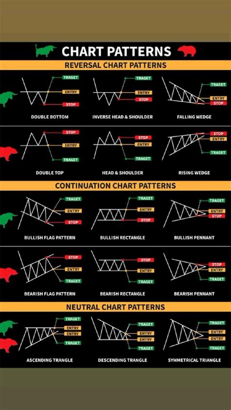 Chart patterns cheat sheet – Artofit