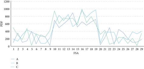 Distribution Of Approximate Entropy Probability Density Download