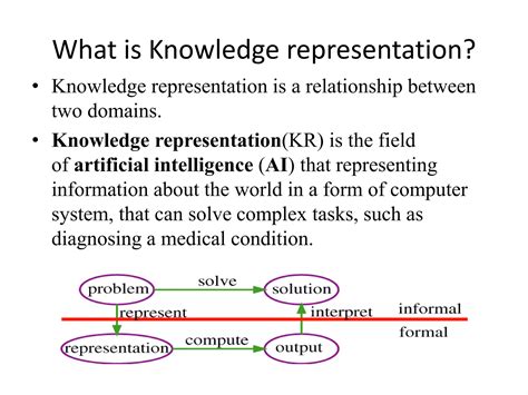 knowledge representation in artificial intelligence pptx