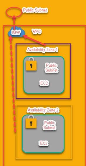Ecs Clusters In Aws Sukhdeepblogs