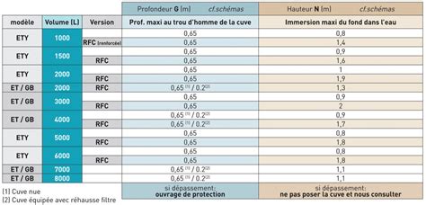 Comment Poser Une Cuve Enterrée Guide Complet Pour Une Installation