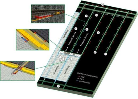Panel Layout Of A New Selective Mining Technology With Accumulation Of