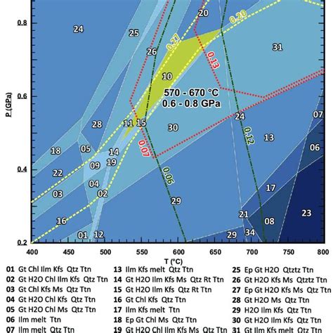 P T Pseudosection Calculated By Geops Thermodynamic Software Xiang And Download Scientific
