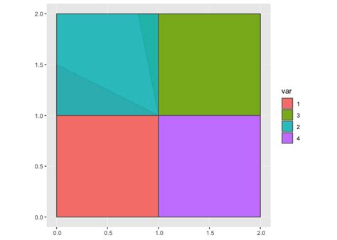 R Ggplot How To Fill Nested Polygons With Colour Stack Overflow