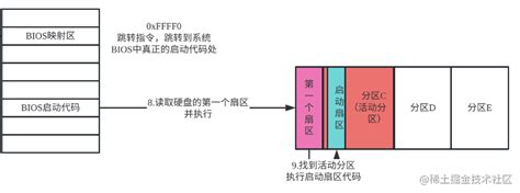 Linux启动过程 Csdn博客 Linux启动过程 Csdn博客