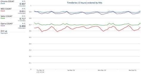 Web Performance Cache Efficiency Exercise Engineering At Meta