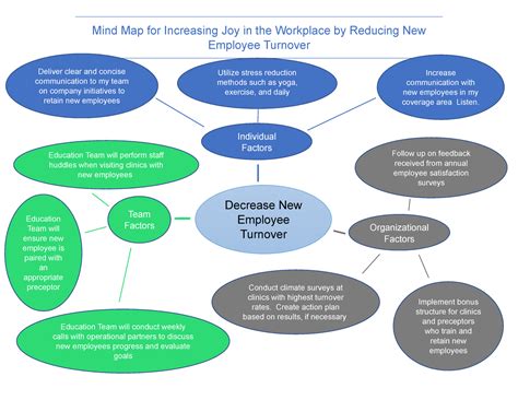 Mind Map Worman Mind Map For Professional Presence And Influence D024