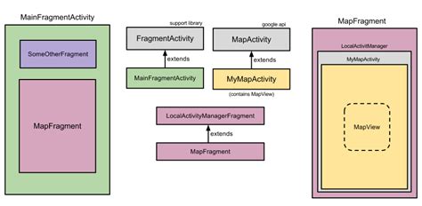 Android Mapview In A Fragment Honeycomb Stack Overflow