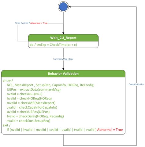 smdfbs specification based misbehavior detection for false base stations