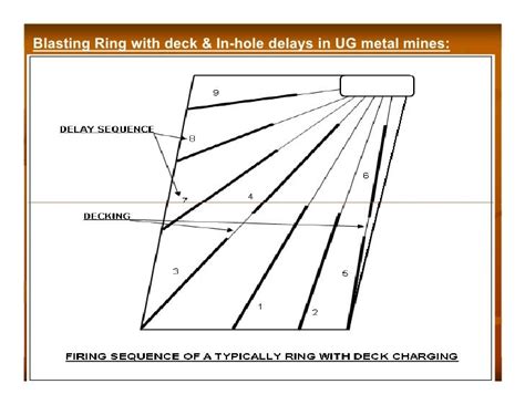 Techniquescontrolledblasting 091217003405 Phpapp01