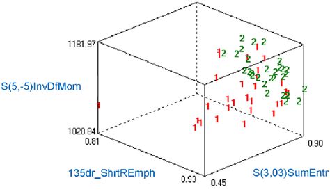 Raw Data Analysis Representing The Comparison Of Parameters For A Set Download Scientific