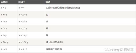 07 php学习：运算符 阿里云开发者社区