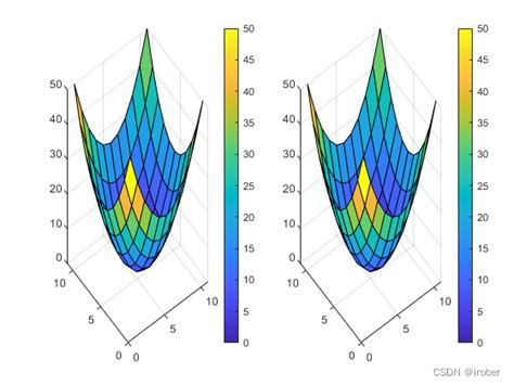 matlab 不同的surface图需要一个统一的colorbar matlab统一colorbar csdn博客
