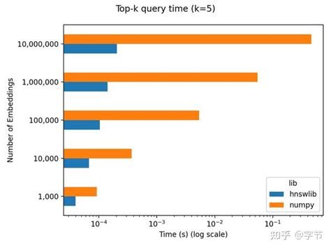 [必读] Llm 应用开发全栈指南 知乎