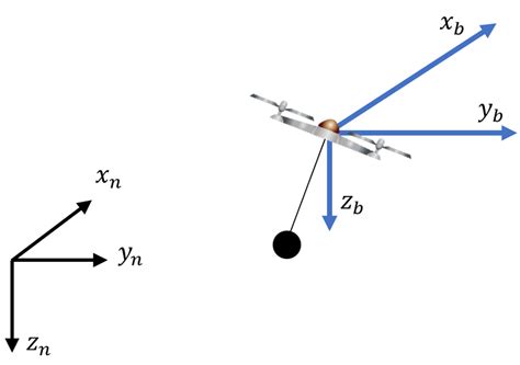 Inertial Frame N Ans Body Fixed Frame B Download Scientific Diagram