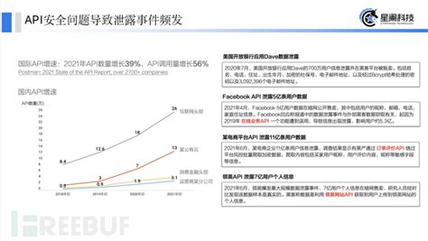 网安强中强星阑篇：《企业api安全防护体系建设》 Freebuf网络安全行业门户