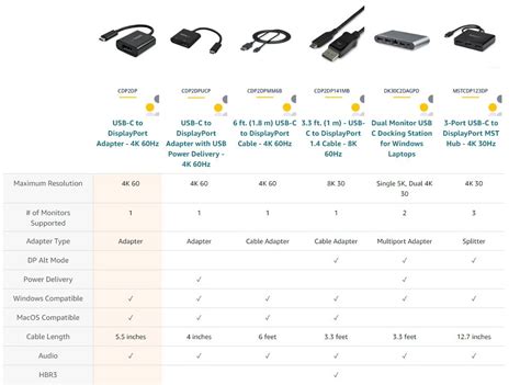 StarTech Com CDP DP USB C To DisplayPort Adapter K Hz Reversible Network Hardwares