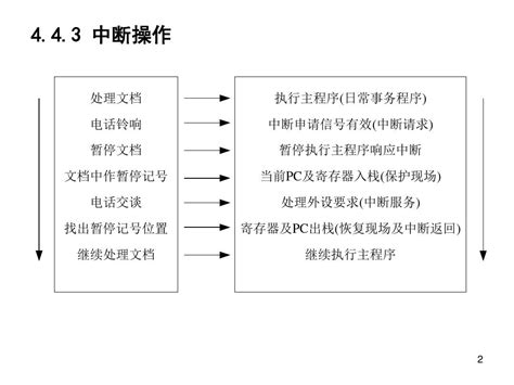 微型计算机原理及应用 第三版 第9章 1 Word文档在线阅读与下载 无忧文档