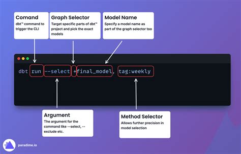 Paradime Mastering The Dbt™ Cli Commands