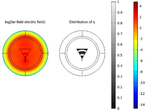 Electromagnetic Field Distribution Left And η Value Right After Download Scientific Diagram