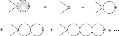 Chain Of Scalar Loop Diagrams Connecting To The Composite Operator H Download Scientific