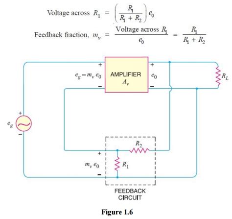 Feedback Circuit