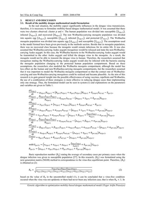 genetic algorithm to optimization mobility based dengue mathematical