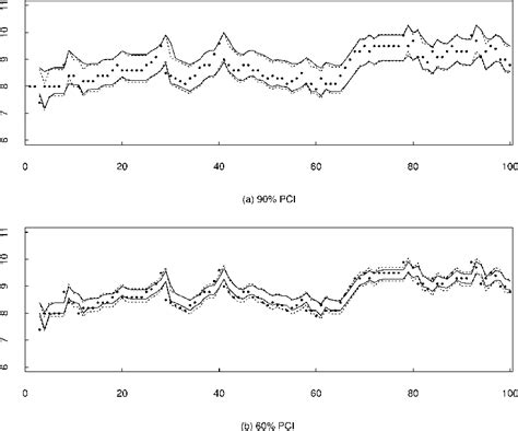 Table 1 From The Mixture Transition Distribution Model For High Order