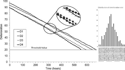 Complete Real Data Set For Parameter Estimation Download Scientific