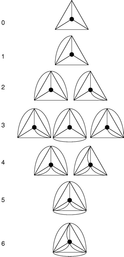 vertex figures the tetrahedral vertex figure with no extra edges top