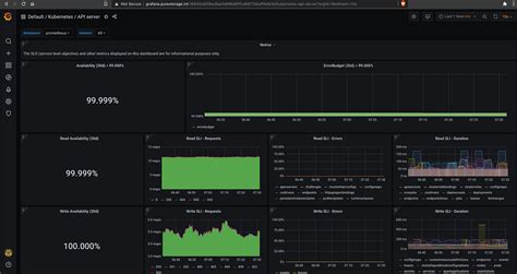 Kubernetes Monitoring And Logging — An Apache Spark Example By Yifeng Jiang Tds Archive Medium