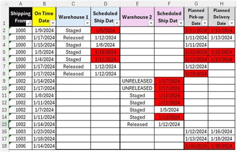 if value in column a x then highlight column d if the date is after