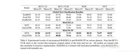 论文阅读 hierarchy aware global model for hierarchical text classification csdn博客