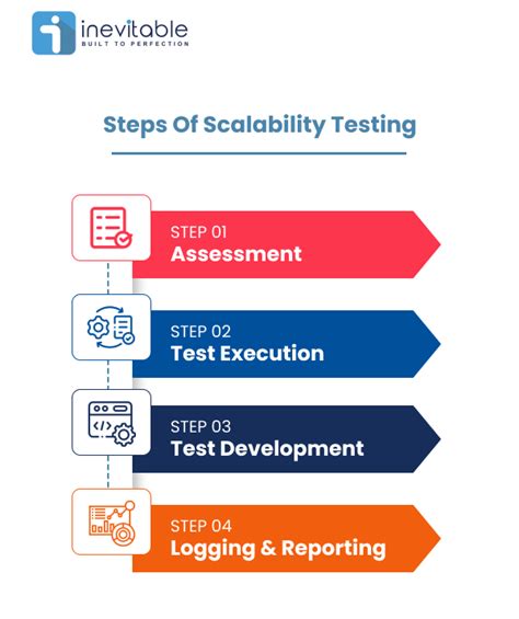 what is scalability testing attributes steps and advantages