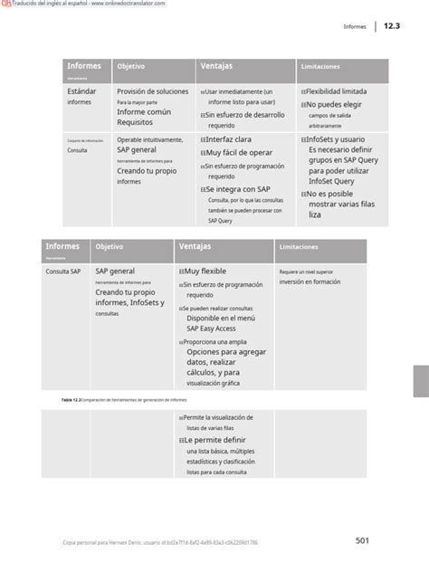 Customizing Materials Management Processes In Sap Erp 501 561 Es