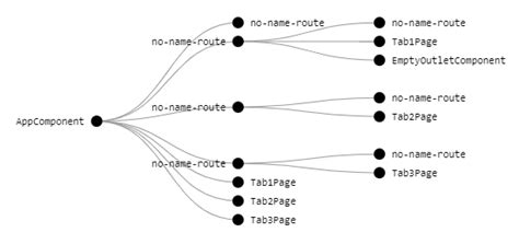 github servrox demo ionic tab routing an ionic project which shows